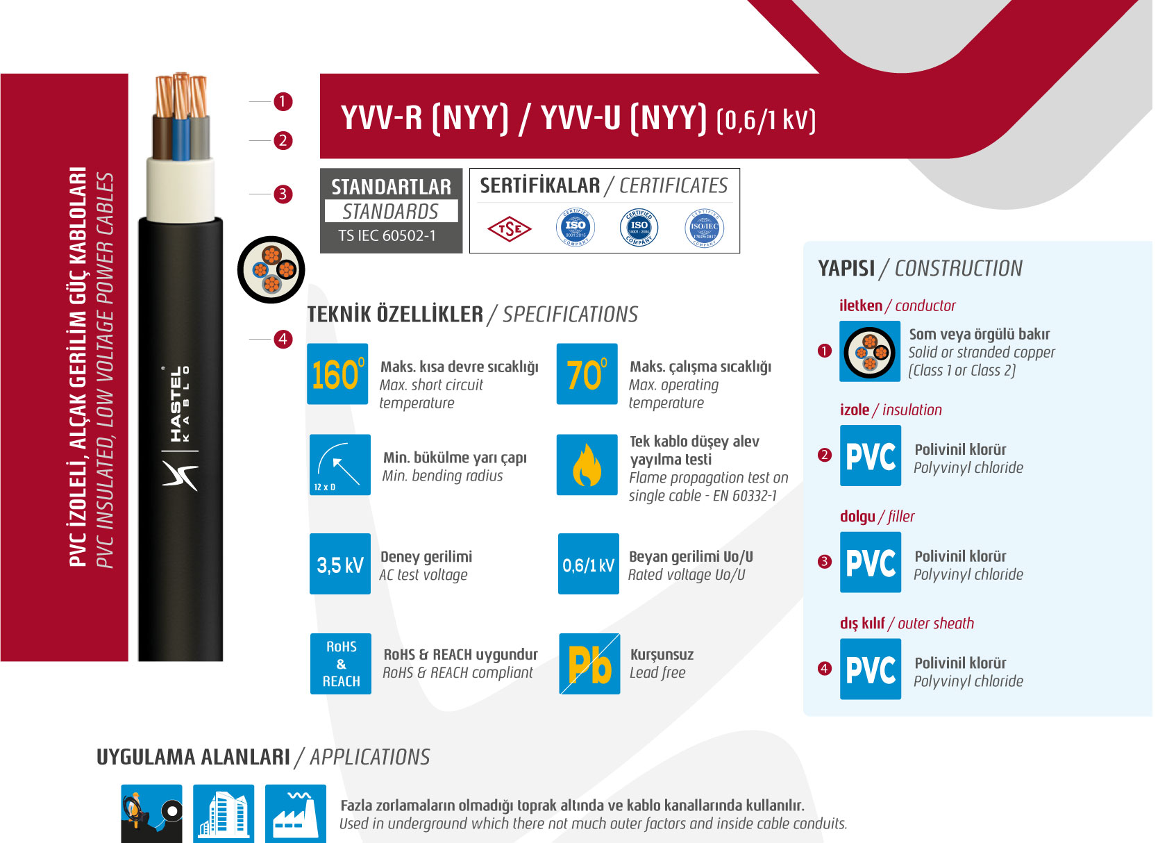 Ürünler | Hastel Kablo